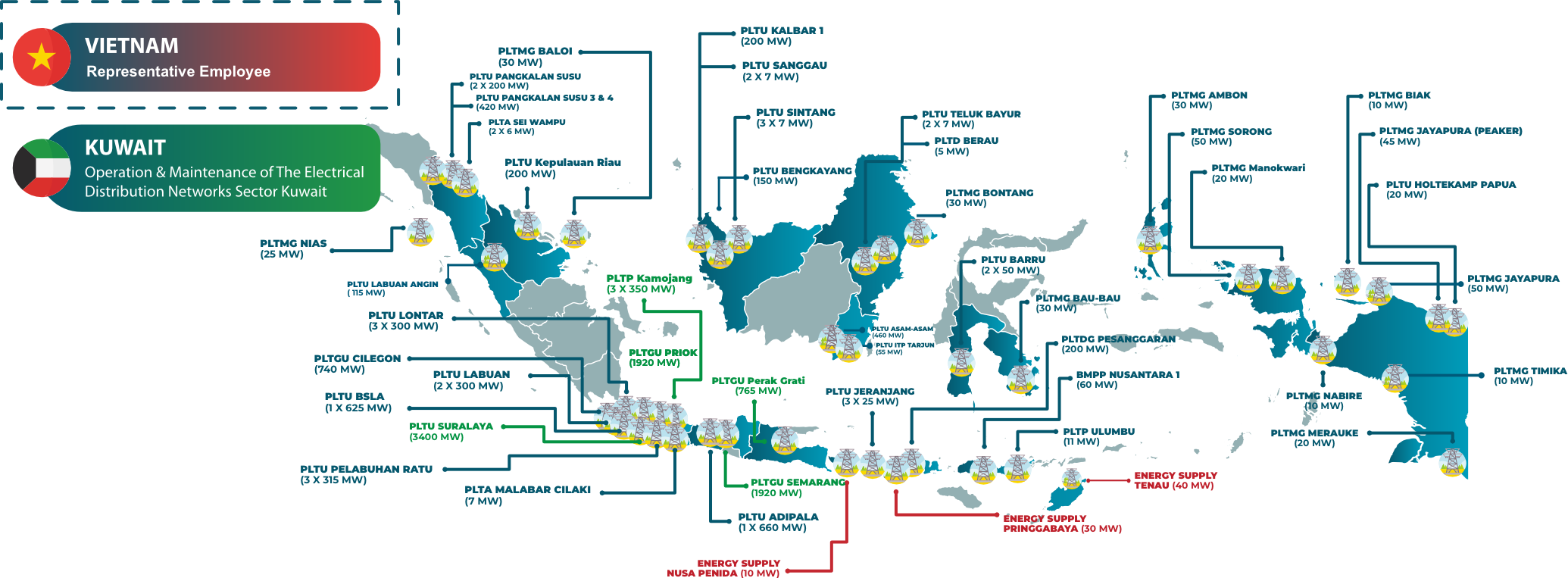 Jasa Operasi dan Pemeliharaan | PLN Indonesia Power Services
